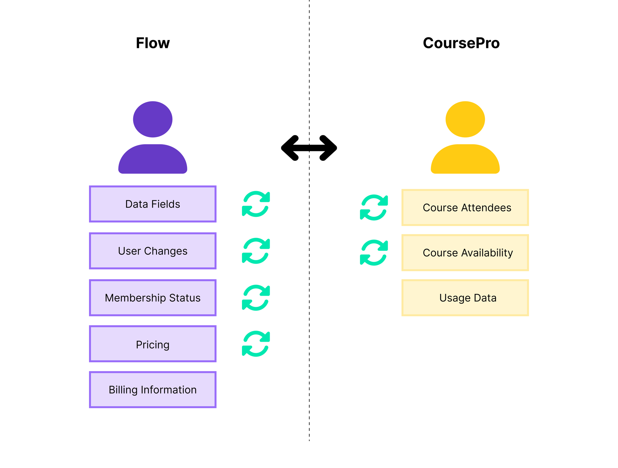 Intro to CoursePro Memberships/Courses – OpenPlay - Help Centre